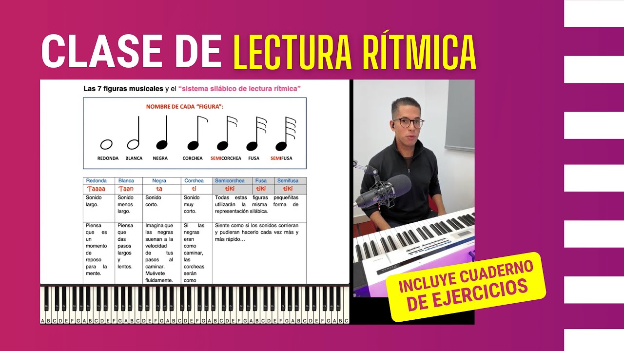 Las figuras musicales: Primeros pasos en la lectura musical