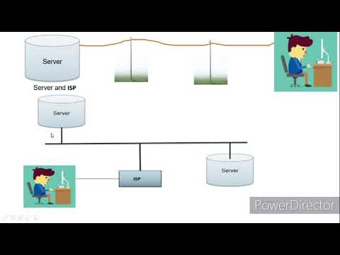 What is ISP and why we need ISP