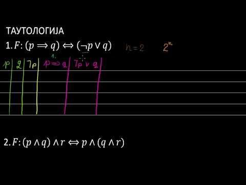 Tautologija | Učim matematiku