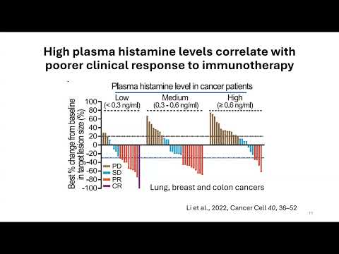 Increasing the Effectiveness of Immune Checkpoint Inhibitors - Vikas Sukhatme MD and Vidula Sukhatme