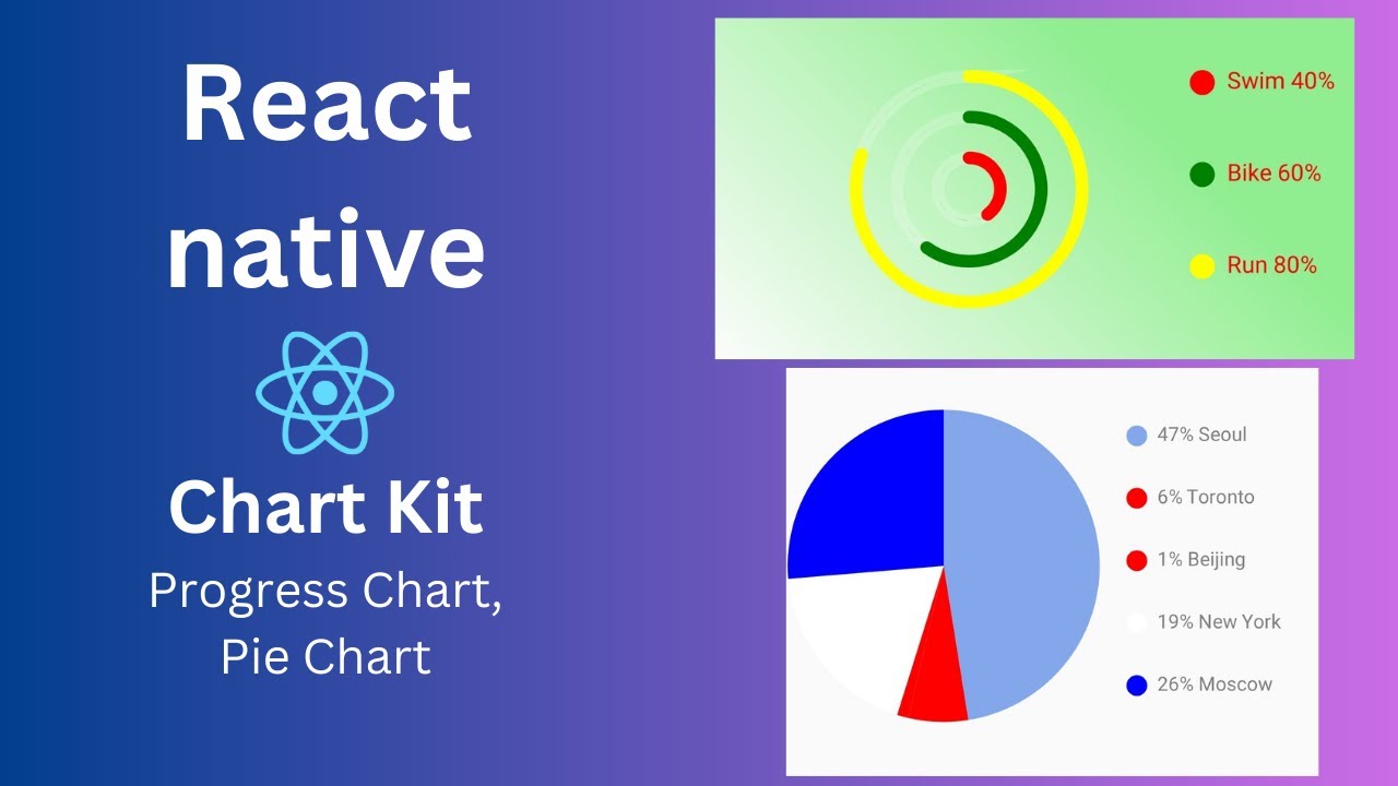 #4 Progress Chart, Pie Chart 📊 - chart kit react-native library