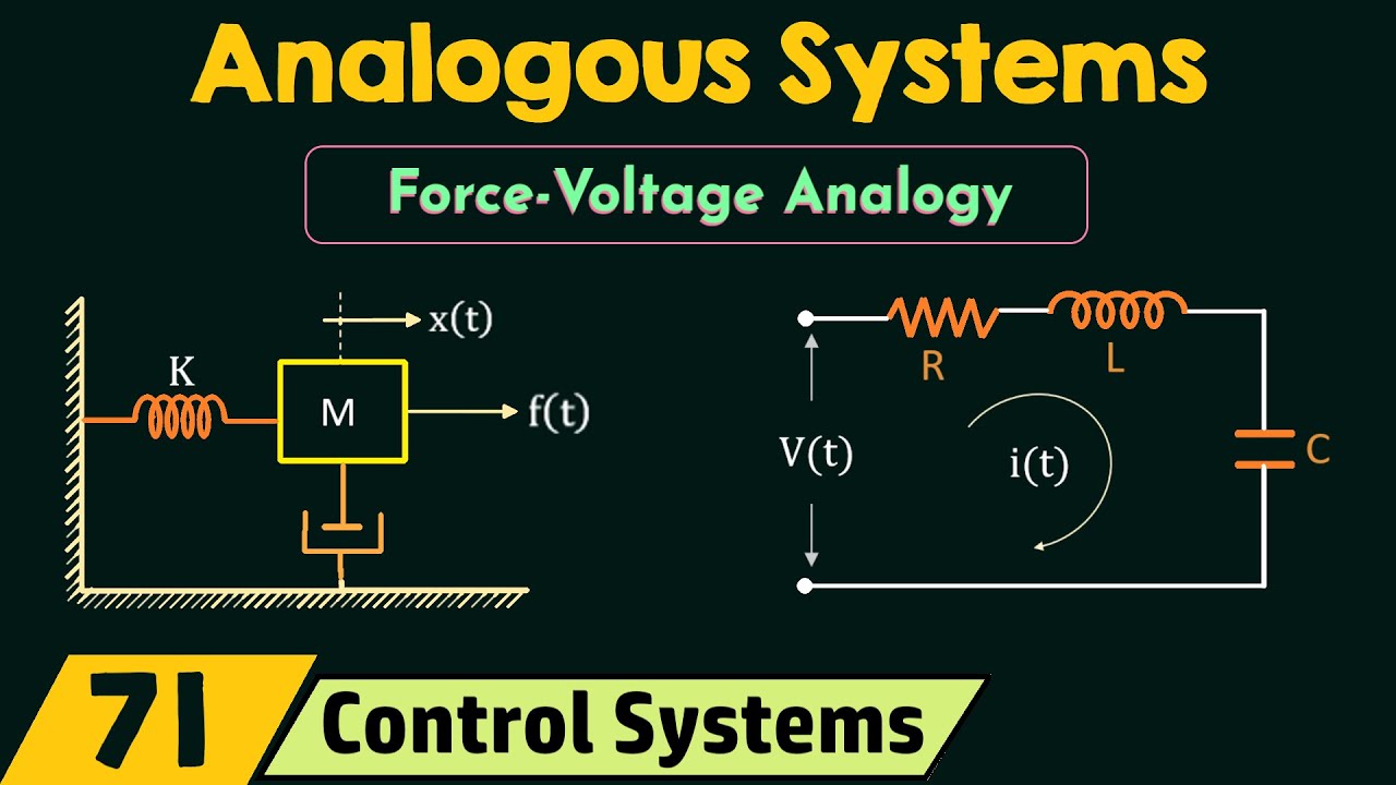 Analogous Systems
