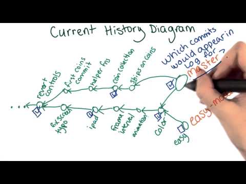 Learn Merging Coins into Master Solution How to Use Git and GitHub - Mind Luster