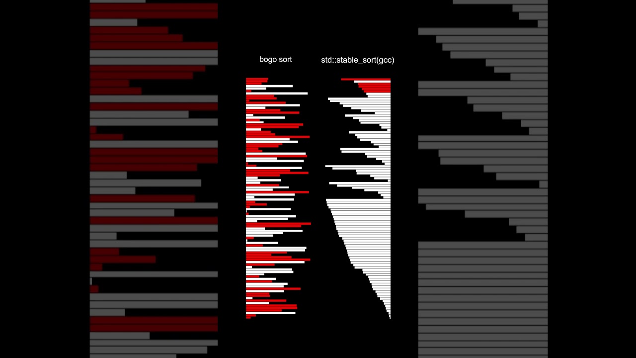 Bogo sort at it again!!! #algorithm #bogosort