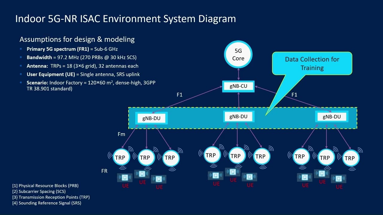 FPGA-Based AI for Wireless Sensing / Positioning