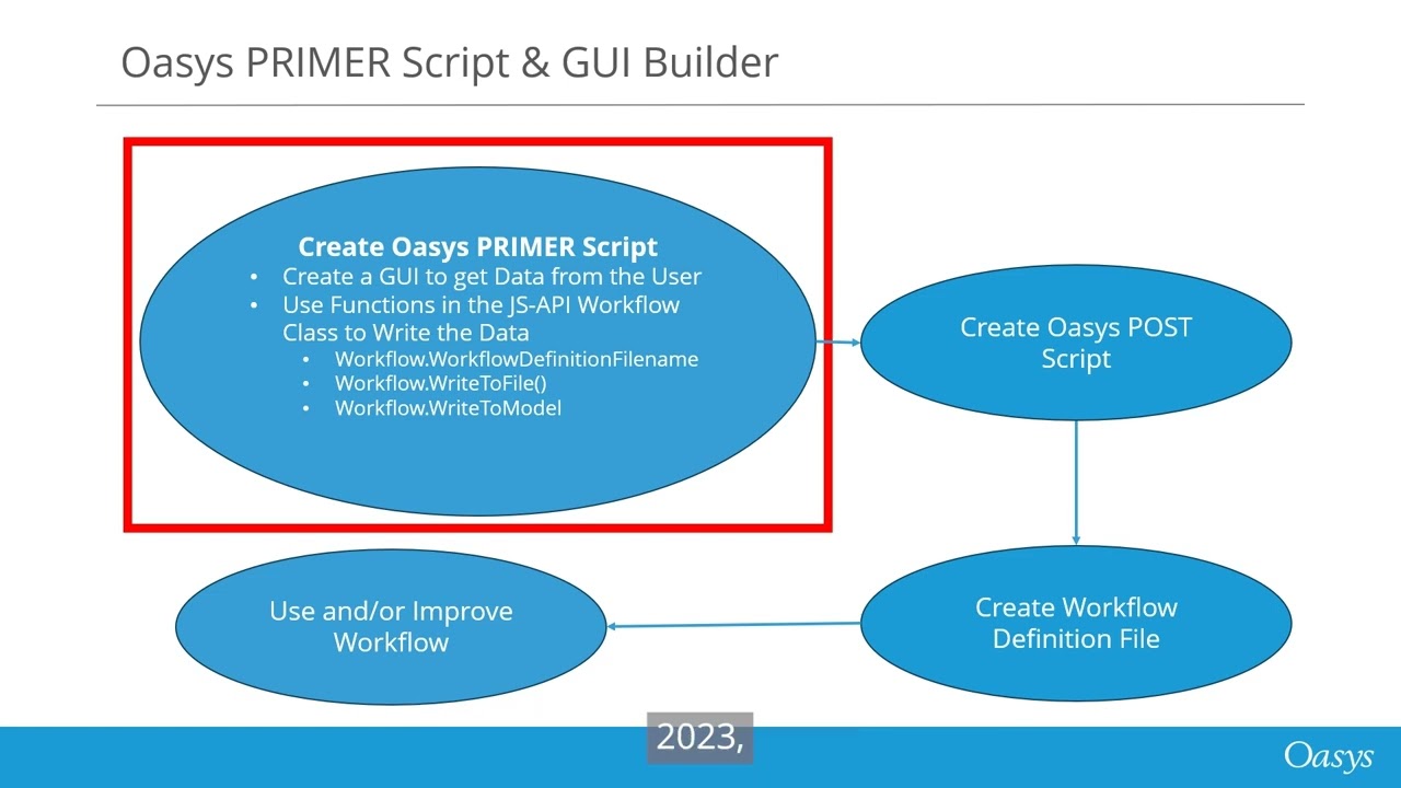 Workflow series: 3# How to create custom workflow tools in Oasys LS-DYNA Environment