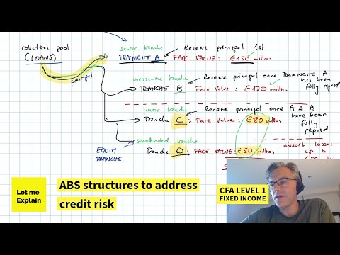 ABS structures to address credit risk (for the CFA Level 1 exam)
