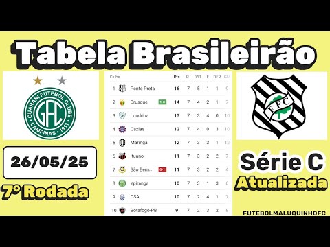 Tabela da Série C 2025. Classificação do Campeonato Brasileiro Série C 26/05/25 Serie C