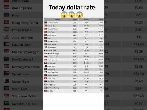 #todaydollarrate #currencyratetoday #dollar