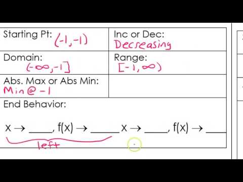 Test C (21, 22, 24) Graphing Square Root and Cube Root Functions