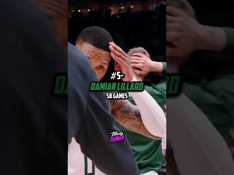 Active players with the most 40 PTS games #shorts #nba #jadenxmambaclan