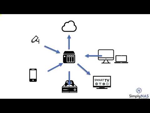 What is a NAS?