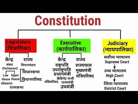 Indian Government [In Hindi]| Legislature, Executive, Judiciary | Political Science