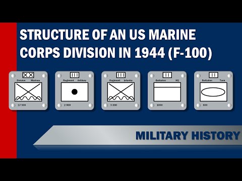 USMC: Structure United States Marine Corps Division in 1944 (F-100 Series)