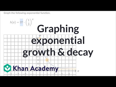 Graphing exponential growth & decay | Mathematics I | High School Math | Khan Academy