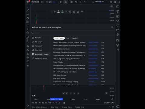 What Are Open Source Trading Indicators? Meet Pine Script