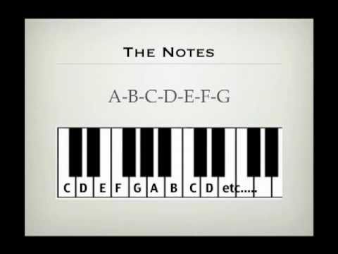 How To Read Sheet Music - the basics