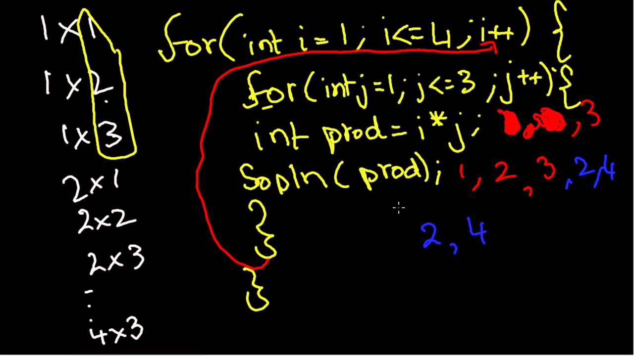 ICSE Java Programming #23. Nested Loops in Java