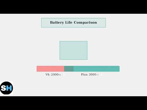 Miyoo Mini V4 Vs Miyoo Mini Plus – Retro Handheld Console Comparison