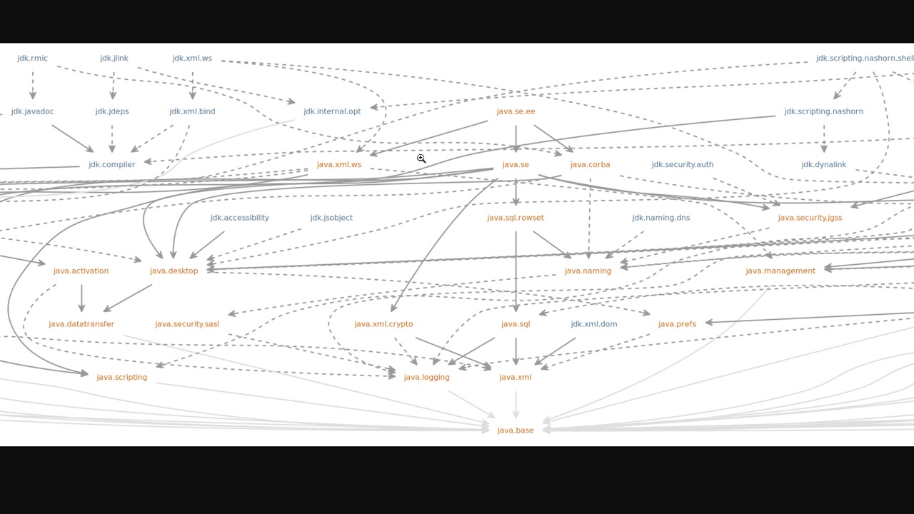 Java 9 - Welcome to the module system