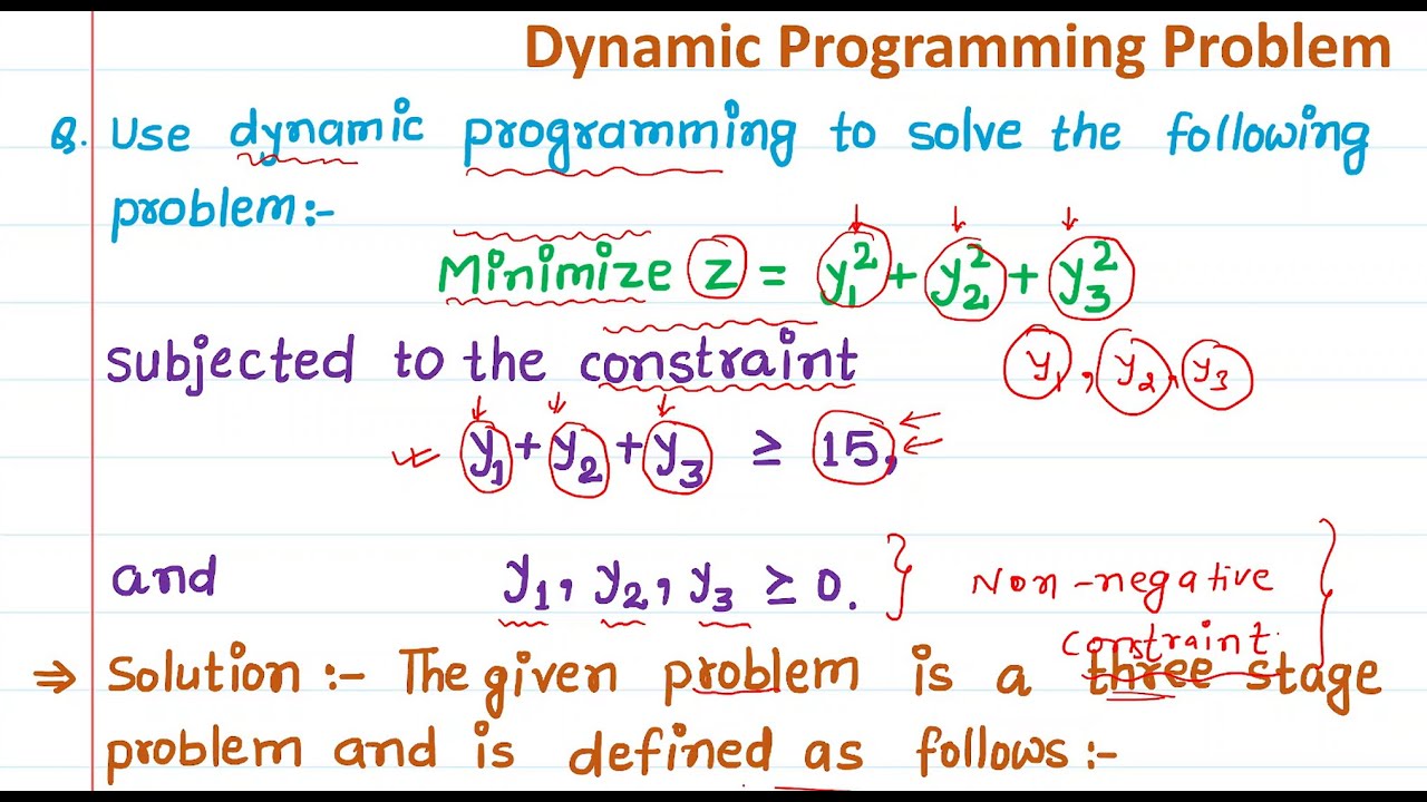 Dynamic Programming Problem for || solving non-linear programming problems || Minimization Type