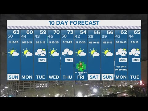 DFW Weather | Cold front moving in 10-day forecast