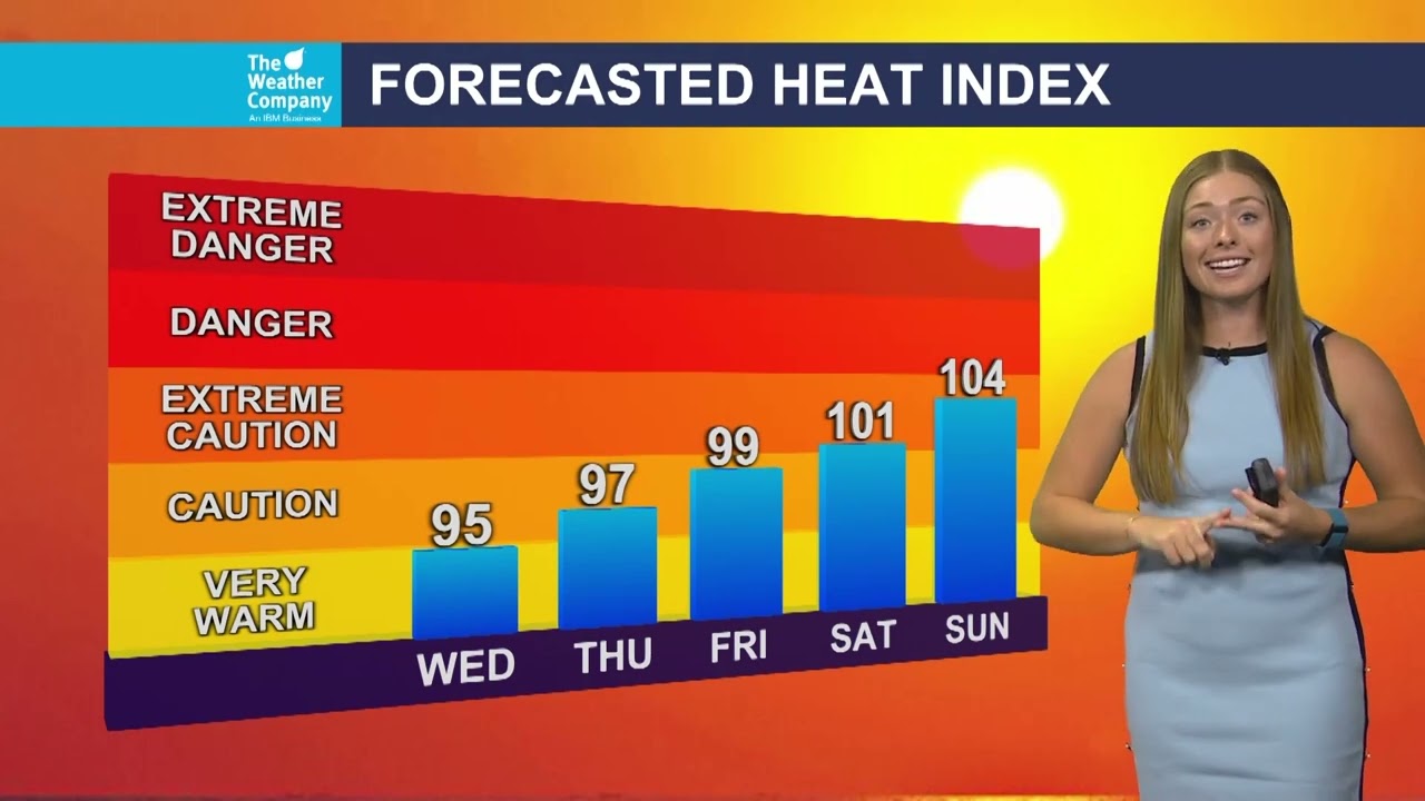 June 25, 2025 Weather