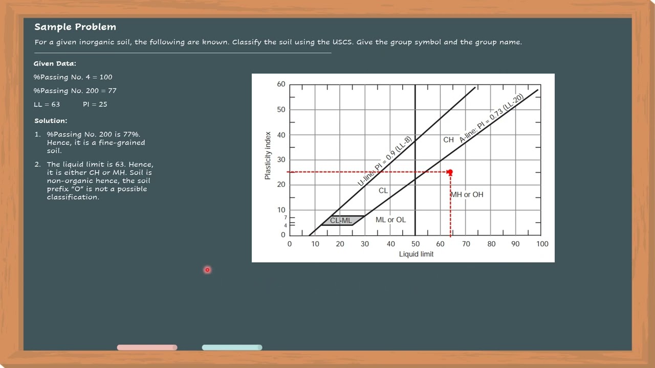 Example 13 - Soil Classification by USCS Method