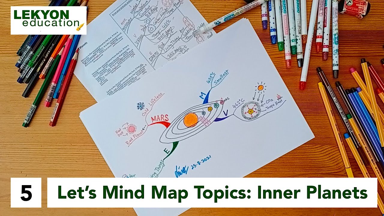 Let's Mind Map Topics: Inner Planets