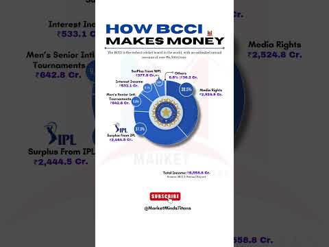 💰 How BCCI Makes Billions! 🔥IPL & Media Rights Money Breakdown | BCCI Business Model #ipl #business