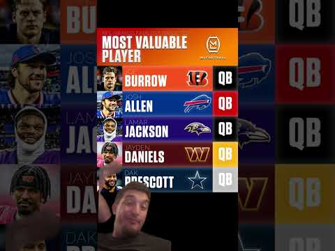 NFL MVP prediction #trending #football #sports #nflnews #nflmvp #joeburrow #joshallen #shorts #nfl