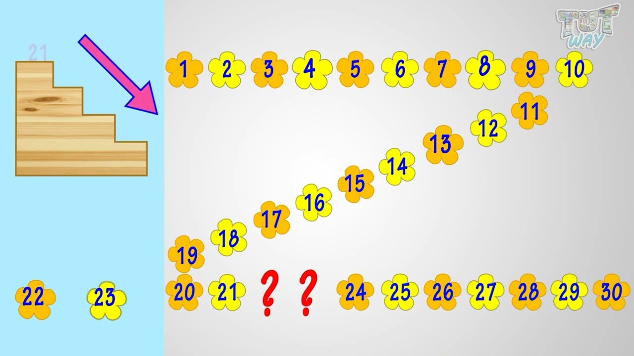 Missing Numbers 1- 100 | Missing Numbers Concepts, Rules, Examples | Concepts & Examples | Math