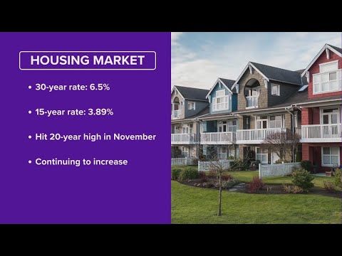 Housing market: Average 30-year mortgage rate is 6.5% -- nearly double rate from this time last year