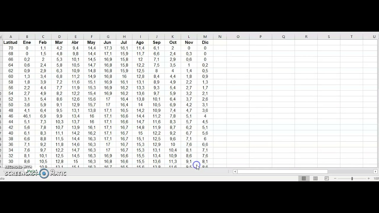 Agroclimatología Paso 2