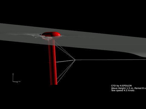 K-Epsilon - Towed wing with Fluid-structure interaction