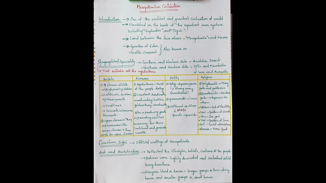Mesopotamian Civilization