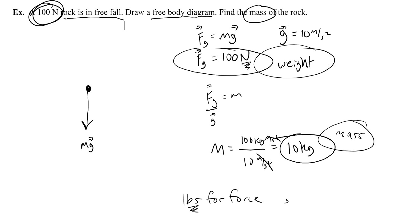 CP Physics - Weight & Normal Force