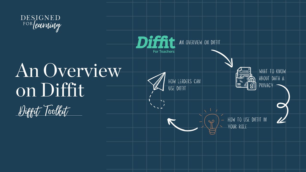 An Overview on Diffit