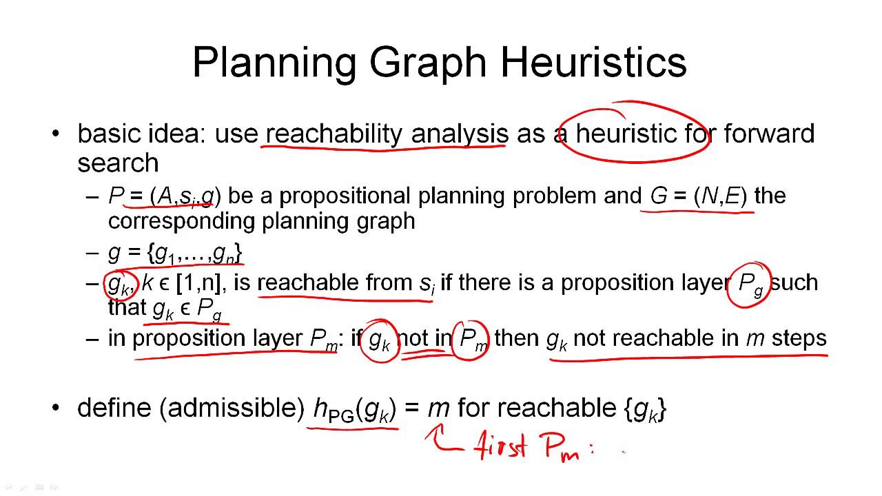 4.8. AIPLAN - Planning Graph Heuristics