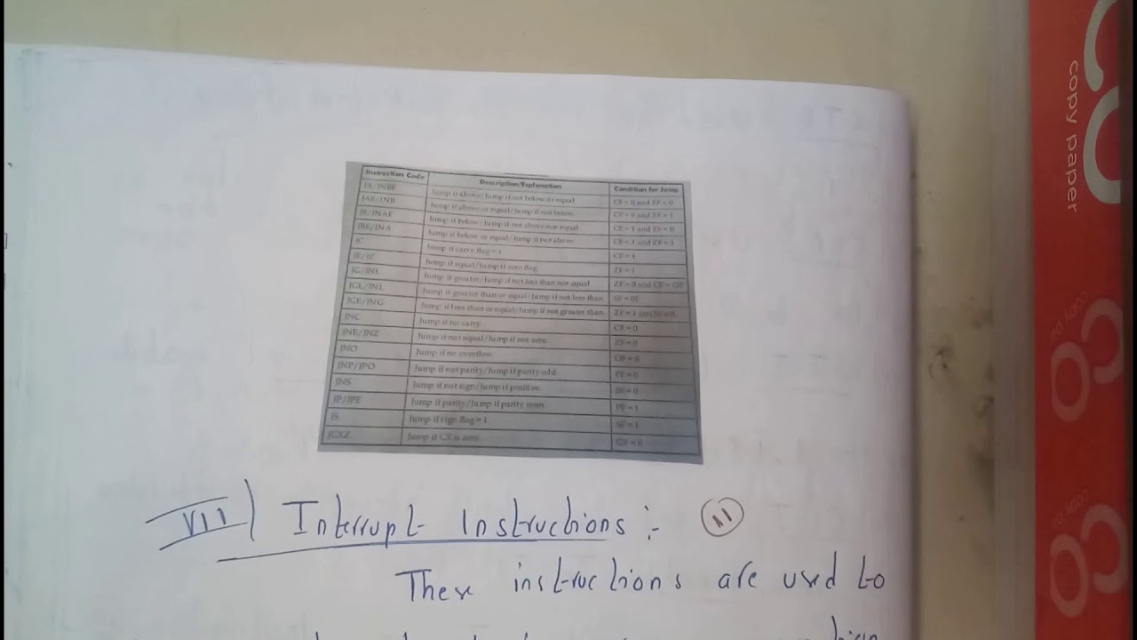 10  Program execution transfer instruction of 8086