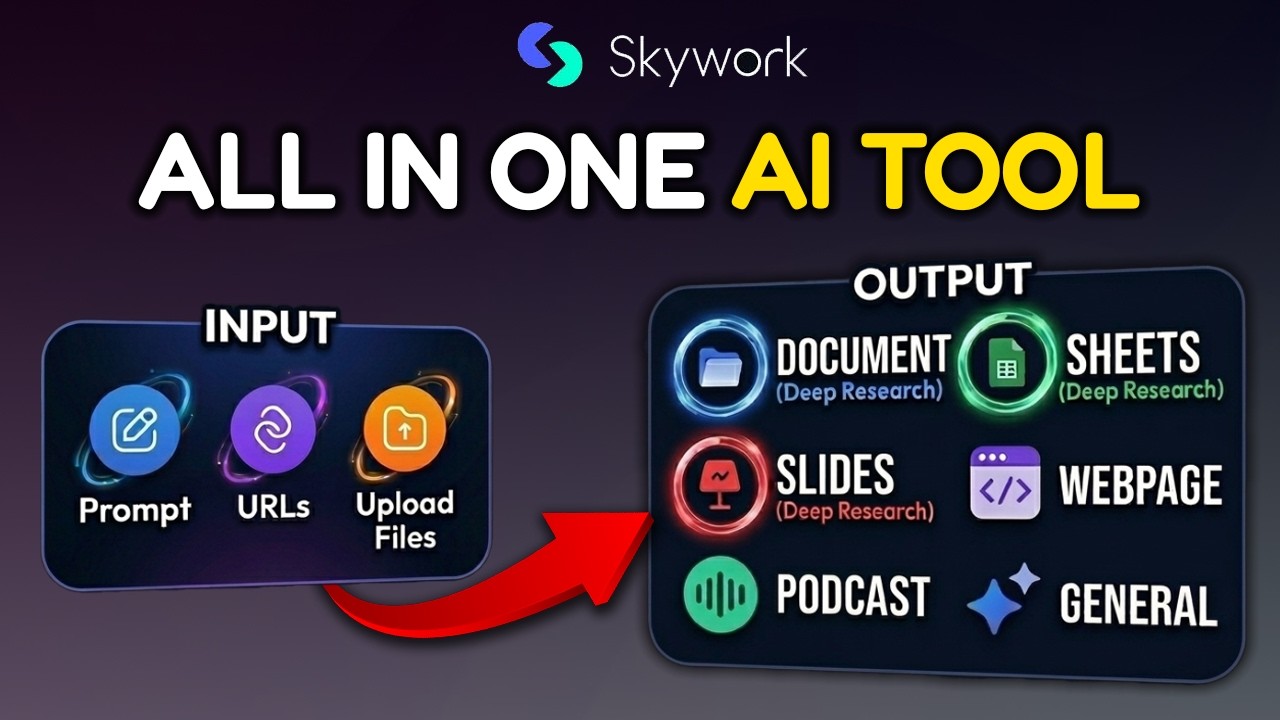Skywork AI: The Only AI Agent You Need in 2026?