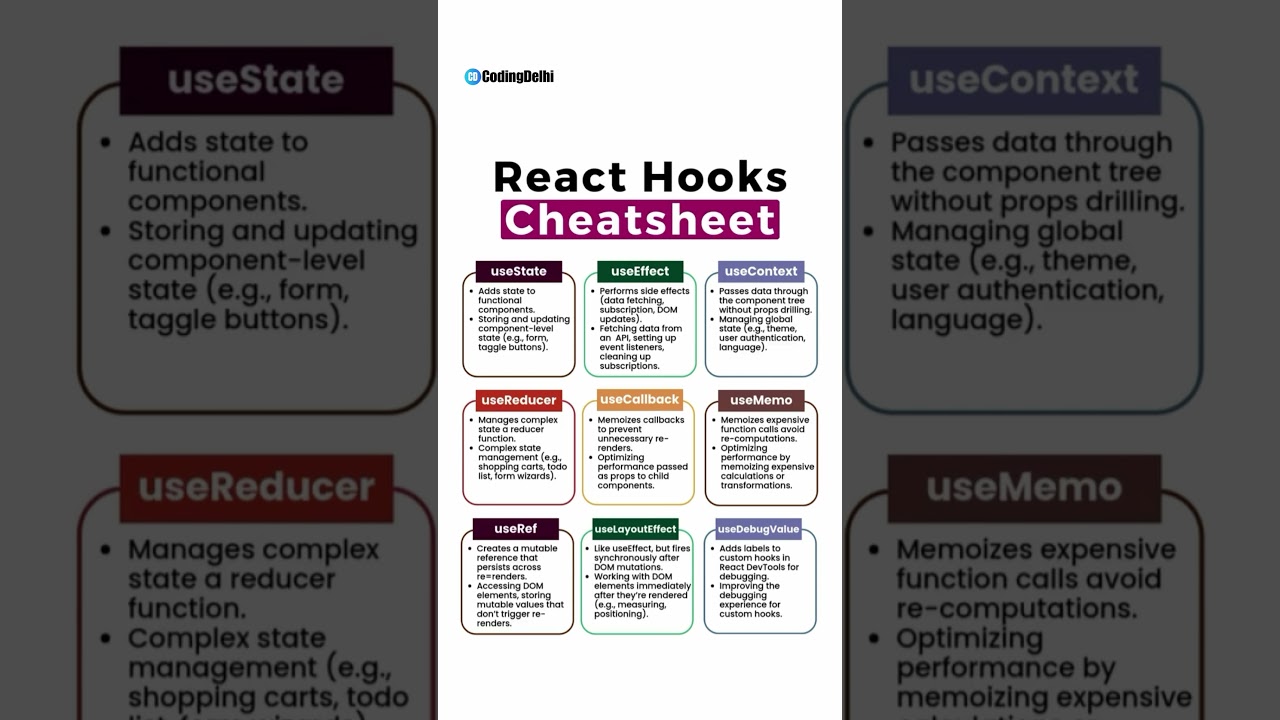 React Hooks Cheatsheets