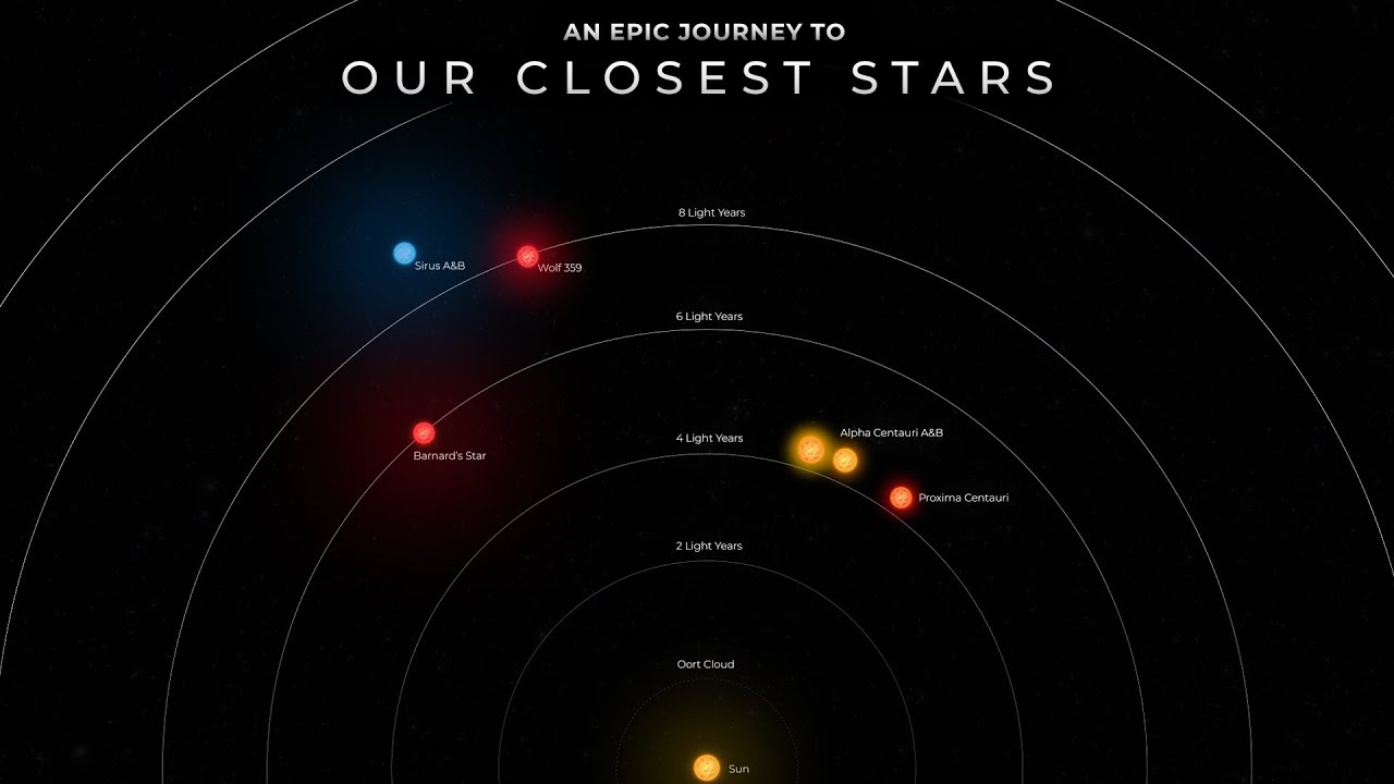 An Epic Journey To Our Closest Stars | Space Documentary 2025