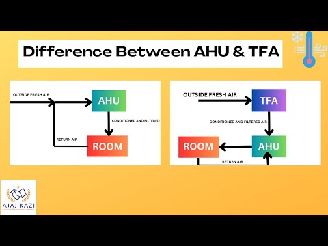 What is the Difference Between AHU & TFA I Ajaz Kazi