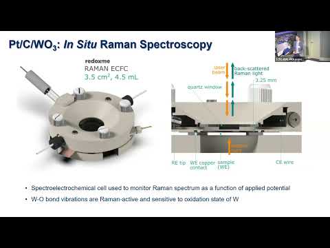 Using In Situ Vibrational Spectroscopy to Probe (Electro)Catalytic Interfaces by Dr. Andy Wain