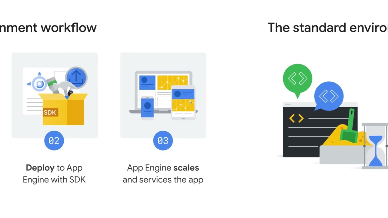 Understanding App Engine A Deep Dive Into Paas For Scalable