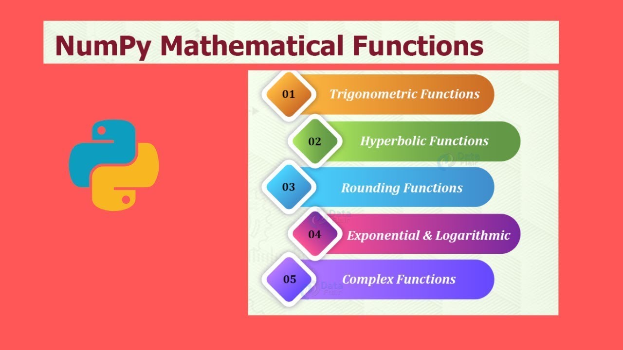 #48.NumPy Mathematical functions|Math functions in python|Python tutorial for beginner|Coding Tricks