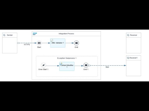 XML Validator - Part II | CPI | Cloud Platform | XML Validator | Validate XML using XSD | BTP |iFlow