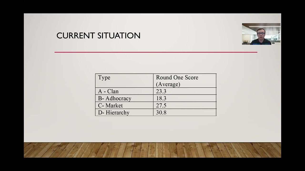 Organizational Culture Assessment Instrument