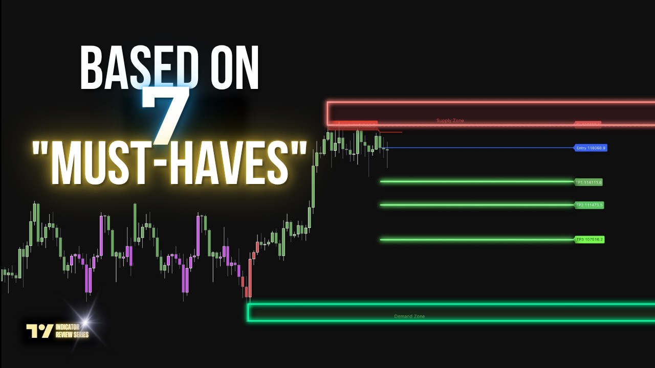 I Reviewed 4 TradingView Indicators for Prop Firm Challenges — Here's What I Found